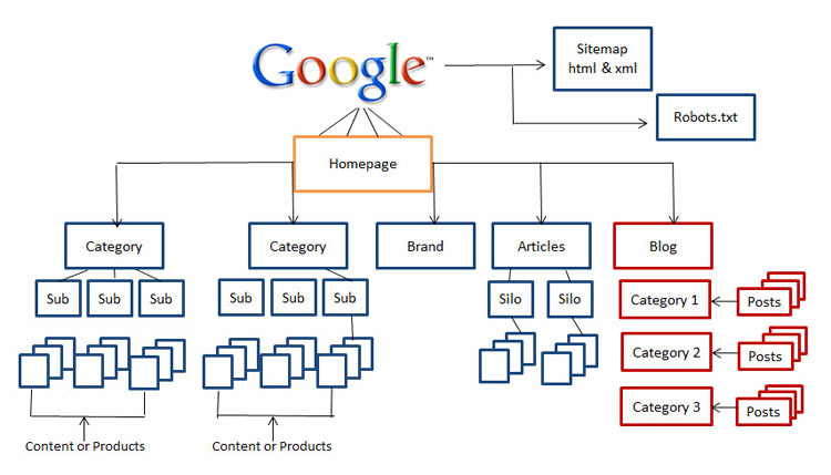 EIP 6150 Hierarchical NFTs